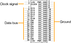 Hardware Basics (6.111 FPGA Labkit)